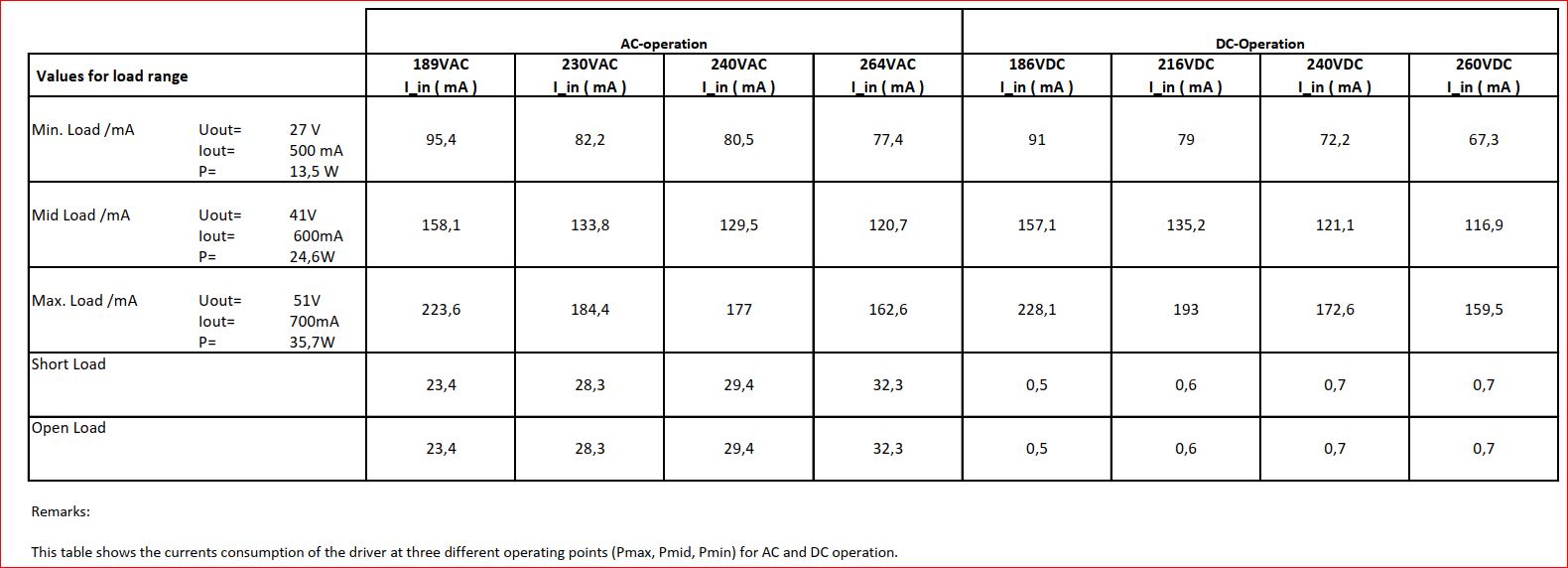 Declarations of Conformity for Emergency Lighting – Inventronics