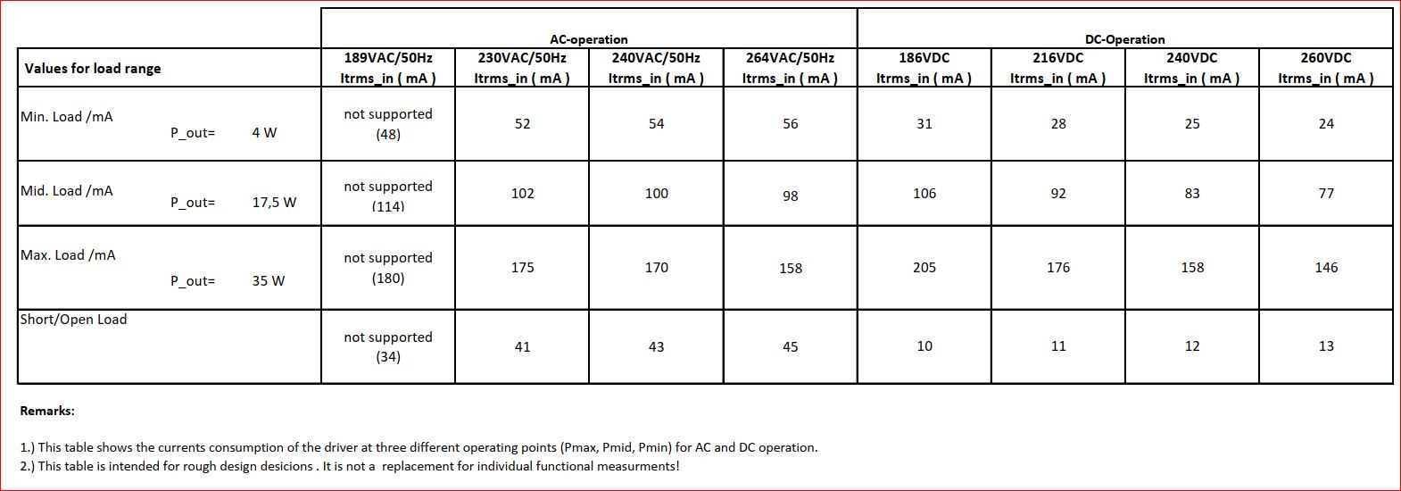 Declarations of Conformity for Emergency Lighting – Inventronics