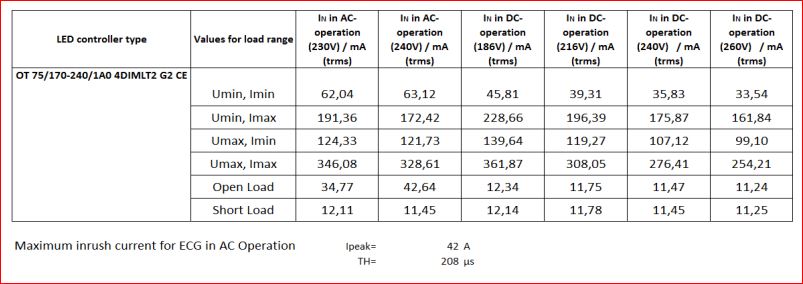 Declarations of Conformity for Emergency Lighting – Inventronics