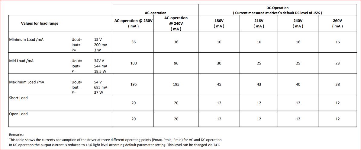Declarations of Conformity for Emergency Lighting – Inventronics