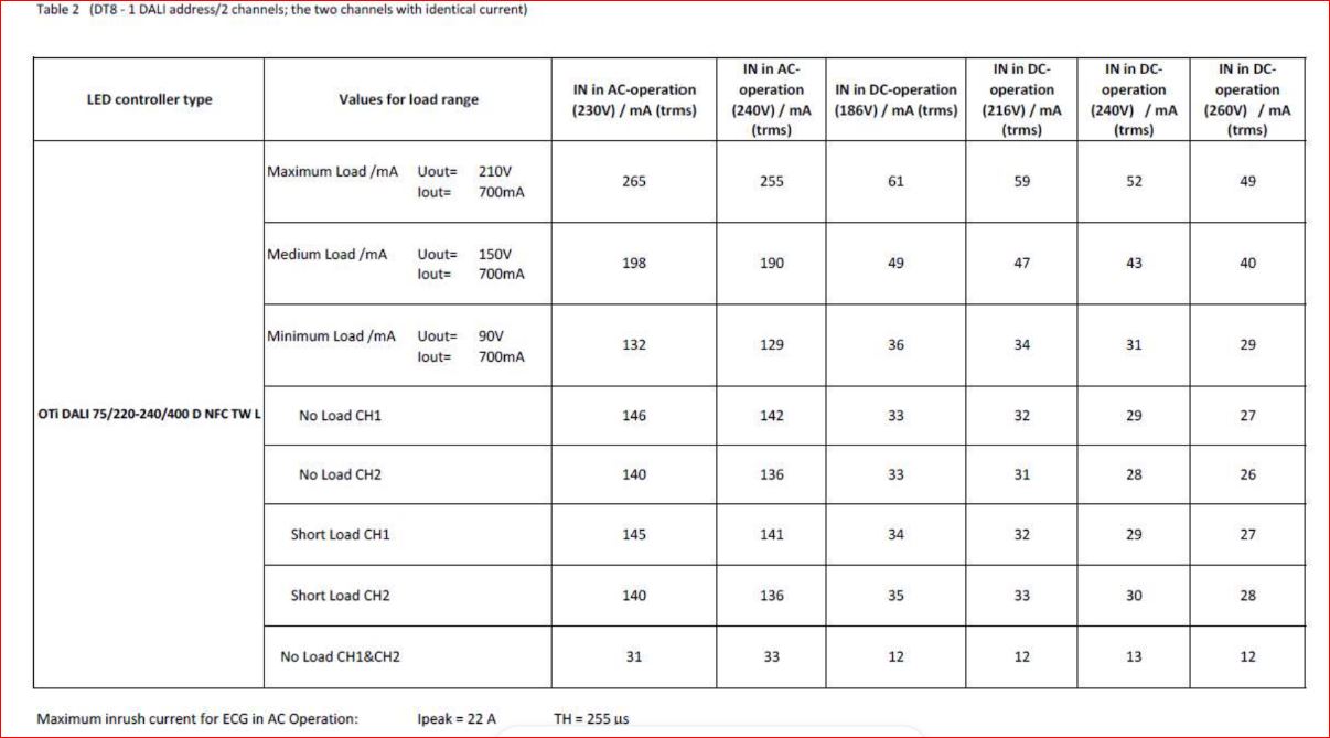 Declarations of Conformity for Emergency Lighting – Inventronics
