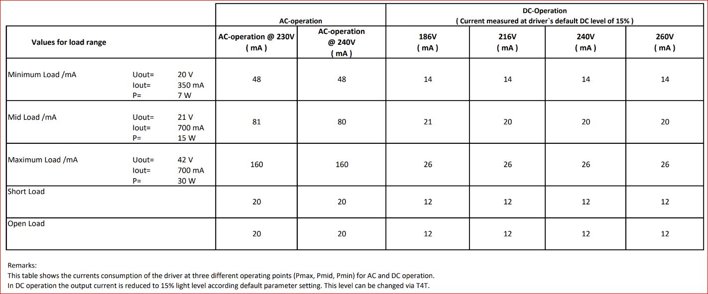 Declarations of Conformity for Emergency Lighting – Inventronics