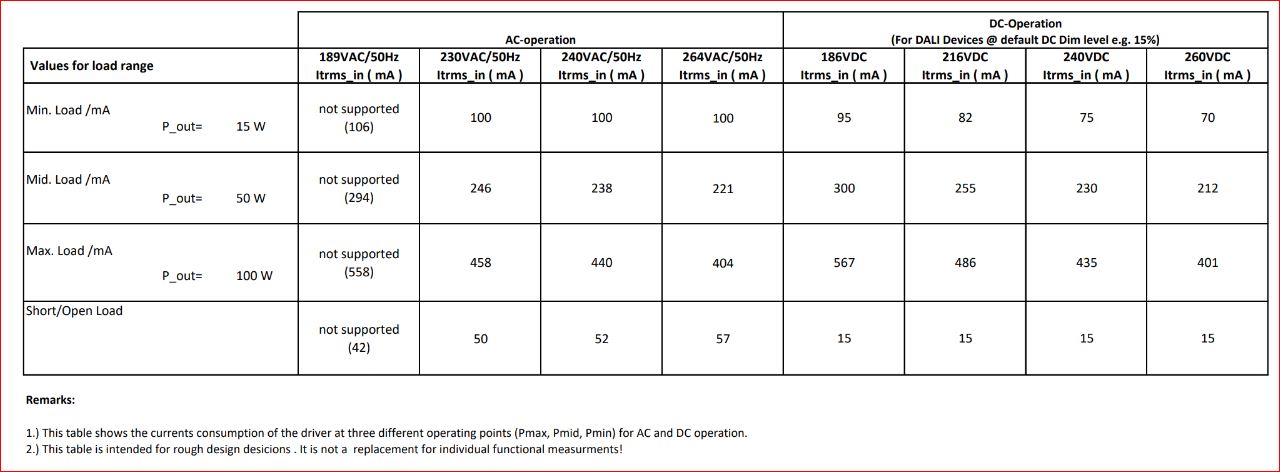 Declarations of Conformity for Emergency Lighting – Inventronics