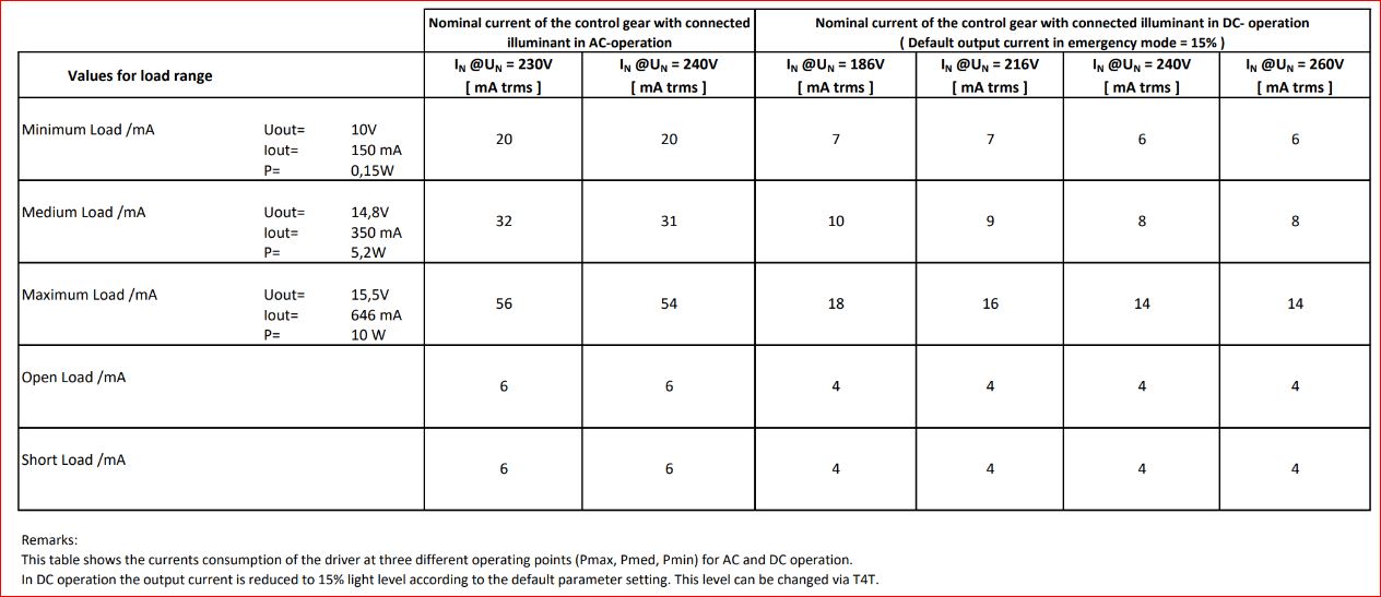 Declarations of Conformity for Emergency Lighting – Inventronics