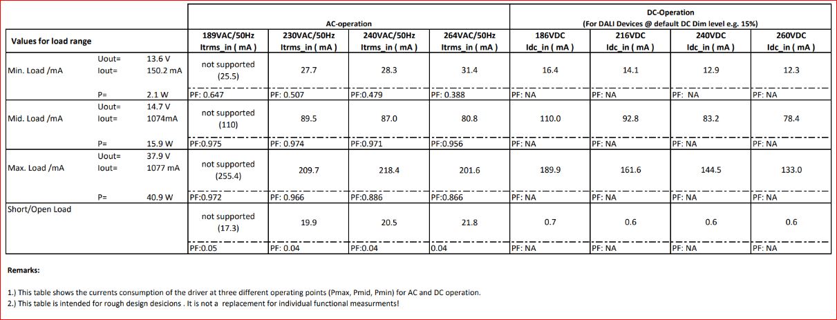 Declarations of Conformity for Emergency Lighting – Inventronics