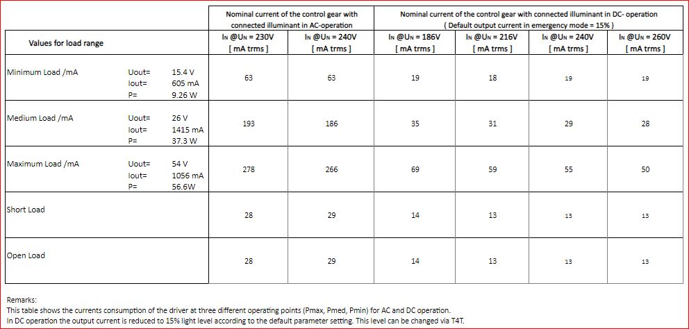 Declarations of Conformity for Emergency Lighting – Inventronics