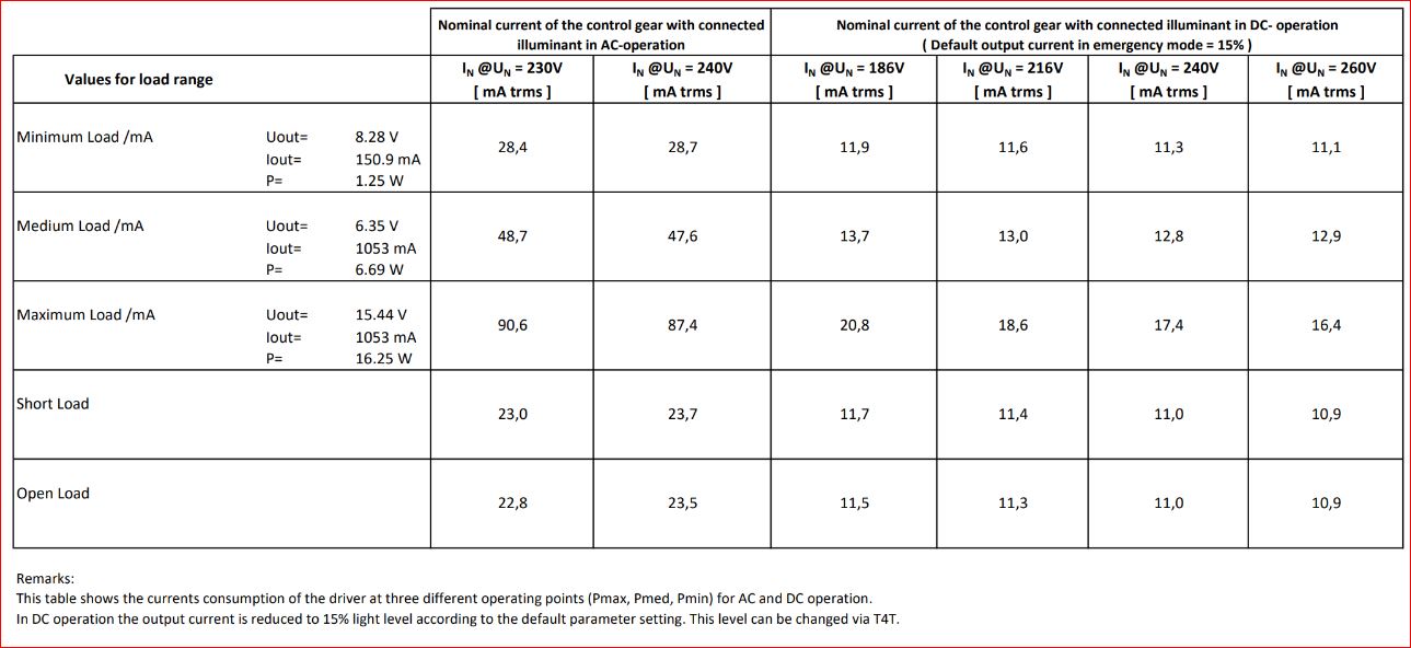 Declarations of Conformity for Emergency Lighting – Inventronics